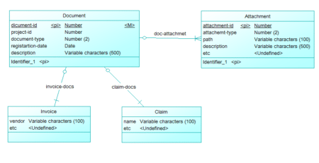 Best Way to Store Images in Database: Optimize Performance