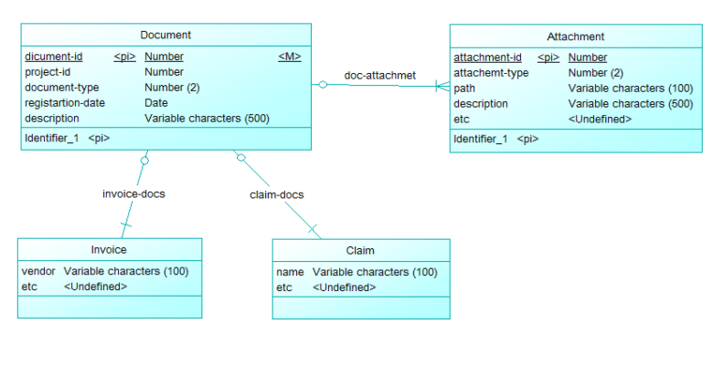 Best Way to Store Images in Database: Optimize Performance