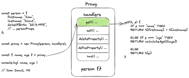 5 Hidden Gems in Popular Programming Languages You Never Knew Existed ...